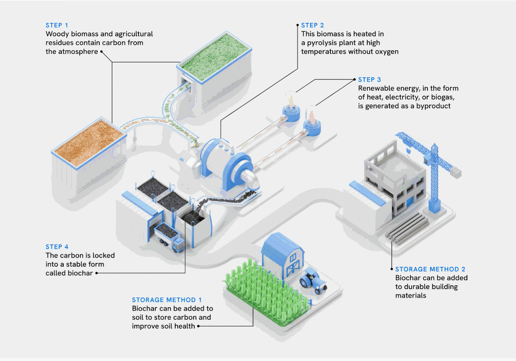 Michigan Carbon Capture